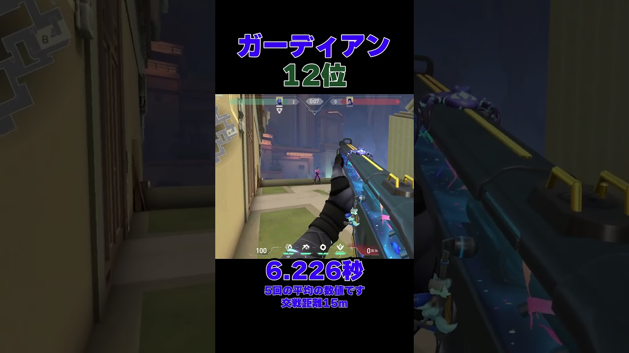走り撃ち最強ランキング #valorant立ち回り #valorant立ち回り #valorant解説 | APEX動画まとめ