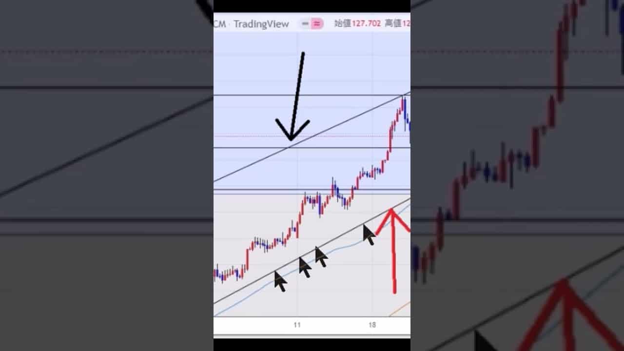 トレンドラインを使って稼ぐ方法【海外FX/仮想通貨】 #shorts | FX（外国為替取引）動画まとめ