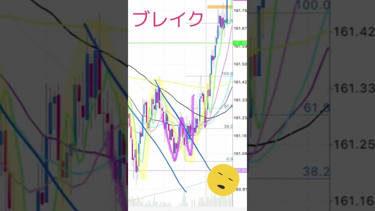【FX】GBP/JPY トレンドフォロー押し目 #fx #shorts | FX（外国為替取引）動画まとめ