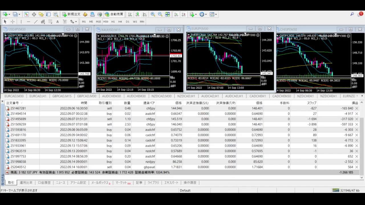 FX 自動売買 無料EA Tycoon ライブ配信 シグナル 2022/9/14 | FX（外国為替取引）動画まとめ