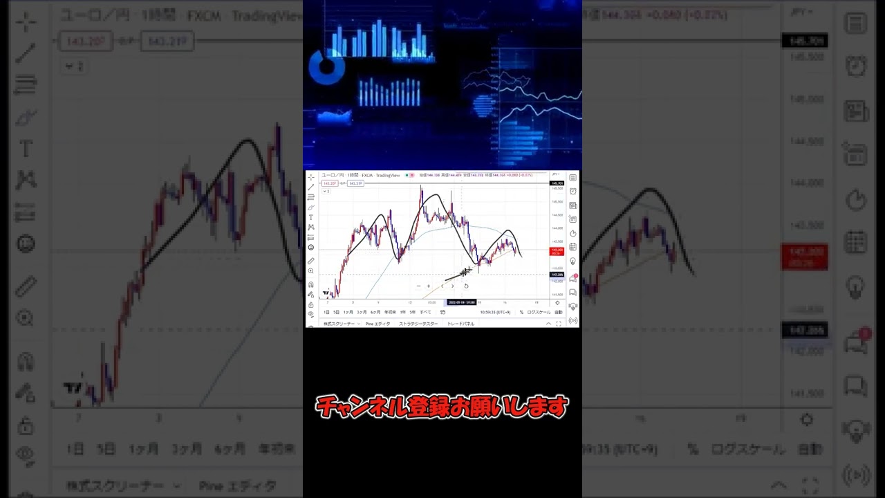 【初心者必見テクニカル講座】三尊天井(ユーロ円)切り抜き【海外FX/仮想通貨】 #shorts | FX（外国為替取引）動画まとめ