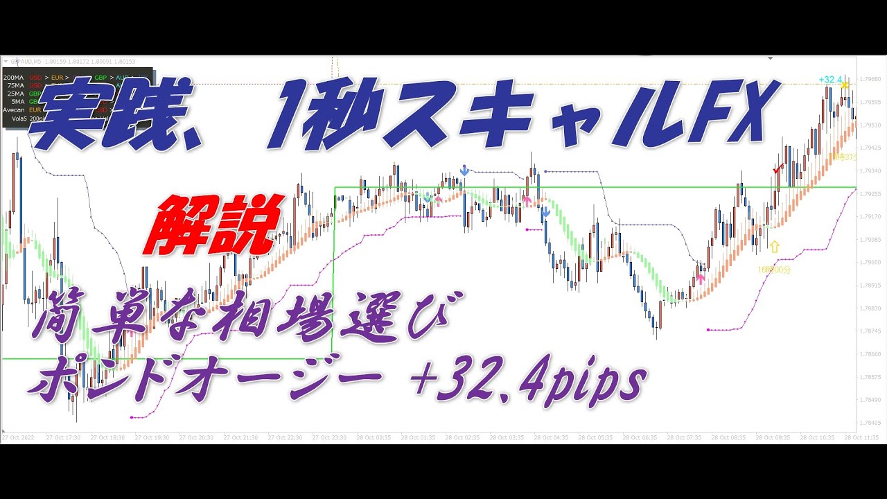 【1秒スキャルFX】とにかく勝つスキャルピング 2022 10 28 | FX（外国為替取引）動画まとめ