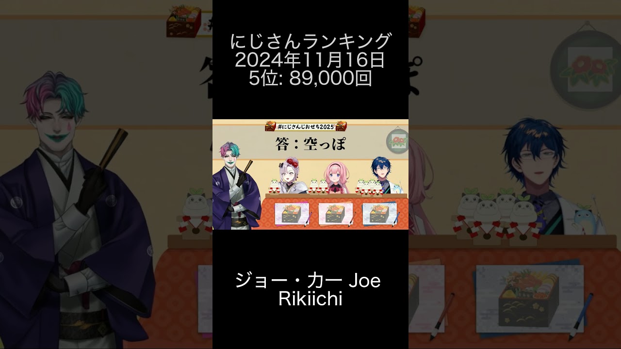 2024年11月16日 にじさんランキング 5位: ジョー・力一 Joe Rikiichi | Vtuber動画まとめ